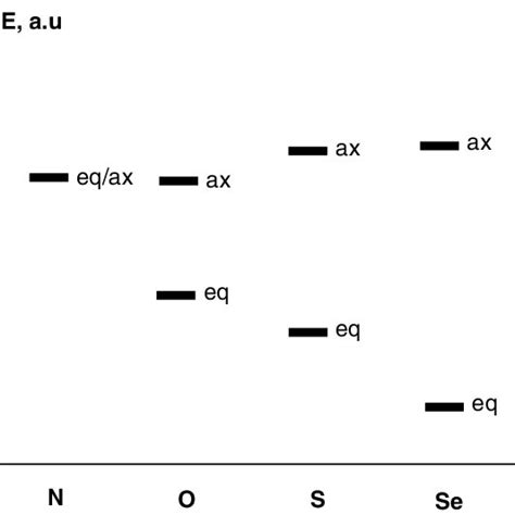 2 Vicinal And Geminal Interactions Download Scientific Diagram