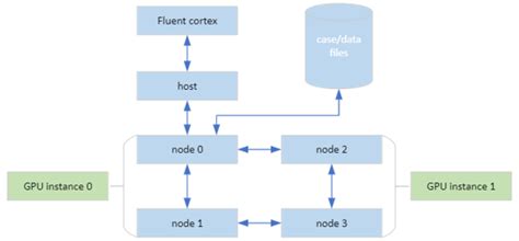 37 4 starting the fluent gpu solver