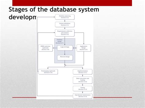 ppt database system powerpoint presentation free download id 429906