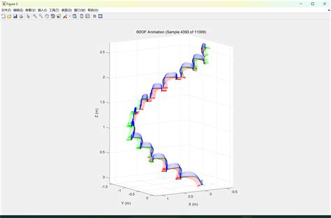 【使用卡尔曼滤波器将陀螺仪和加速度计的读数融合，以获取imu的姿态四元数】实现了所谓的 零速度更新”算法，用于行人跟踪（步态跟踪）（matlab代码实现） 荔枝科研社 博客园