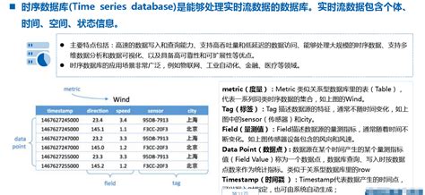 常见数据库类型介绍 知乎