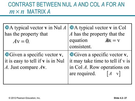 Vector Space And Subspace PPTX Programming Languages Computing