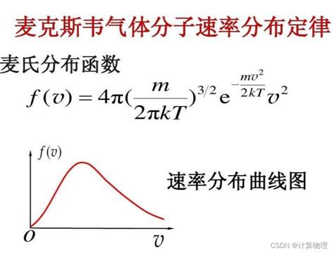 麦克斯韦速率分布 如何生成符合麦克斯韦速度分布的c代码 csdn博客