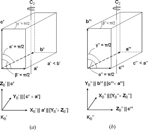 Iucr Transformations For Monoclinic Crystal Symmetry In Texture Analysis