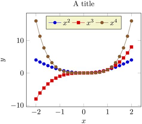 The Pictures Size Bounding Box And Clipping PGFplots Manual