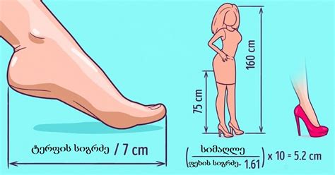 როგორ გამოვავლინოთ ჩვენთვის იდეალური სიმაღლის ფეხსაცმლის ქუსლი სასარგებლო რჩევები
