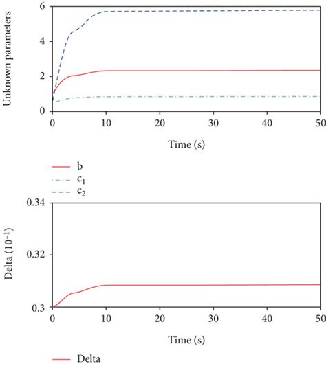 Adaptive Fixed‐time Nonsingular Terminal Sliding Mode Attitude Tracking Control For Spacecraft
