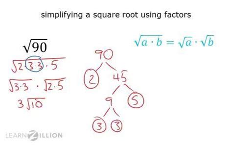 Simplifying Negative Radicals Pearson Channels