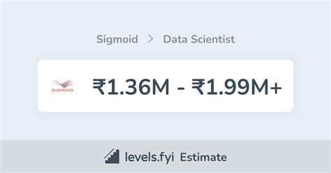 Sigmoid Data Scientist Salary In Greater Bengaluru ₹136m ₹199m