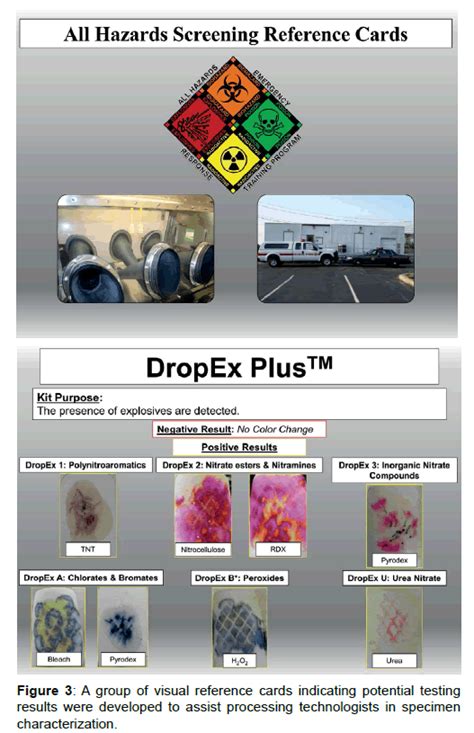 Bioterrorism Biodefense Potential Testing Technologists