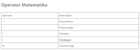 Dasar Bahasa Java Operator Tkjpedia