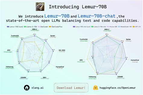 Xlang Nlp Lab Researchers Propose Lemur The State Of The Art Open