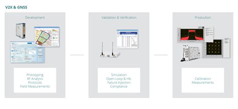 V X Connected Car ADAS IiT