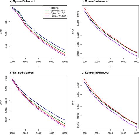 Spectral Clustering Under Degree Heterogeneity A Case For The Random Walk Laplacian