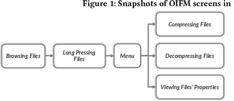 Figure 1 From Functional Scenario Classification For Android Applications Using Gnns Semantic