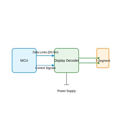 Display Decoder Tutorials On Electronics Next Electronics