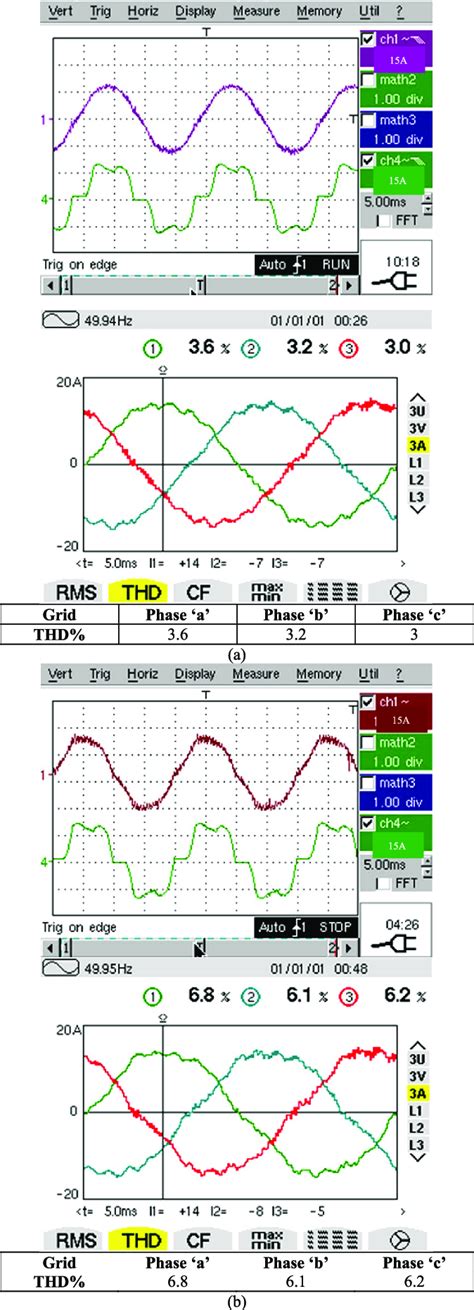 Performance Of Sapf With Proposed Db Based Dpc A With B Without Download Scientific Diagram
