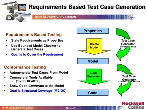 Ppt Model Based Design And Analysis Powerpoint Presentation Free Download Id 3858398