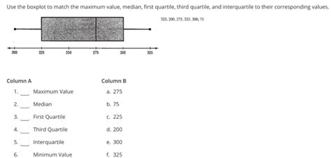 Solved Use The Boxplot To Match The Maximum Value Median