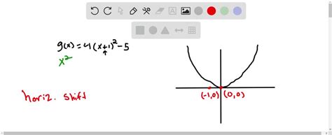 solved describe how the formula is a transformation of a toolkit
