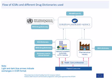 What Is IDMP Tepsivo