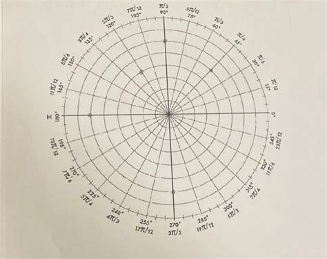 Solved Consider the function r θ cosθ Use the grid Chegg
