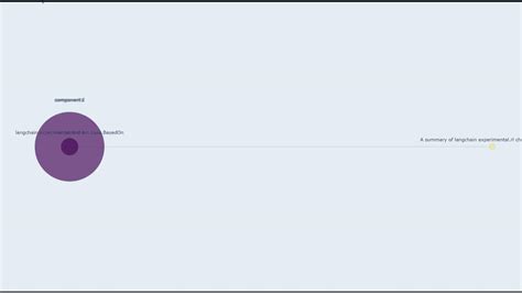 Langchainexperimental Smartllm Youtube