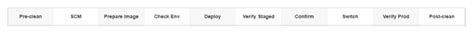 Zero Downtime Deployment In Kubernetes With Jenkins Kubernetes