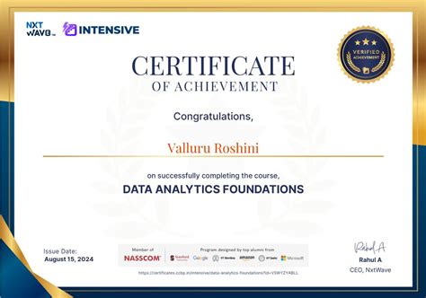 Roshini Valluru On Linkedin 100daysofcode Ccbp Nxtwave Dataanalytics