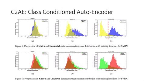 c2 ae open set recognition ppt