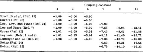 Table I From Generalized Path Integral Formalism Of The Polaron Problem And Its Second Order