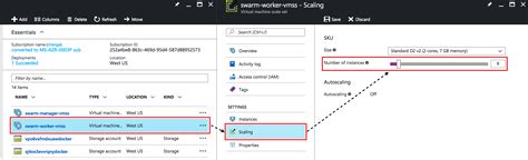 Autoscaling Azure Virtual Machine Scale Sets General Docker Community Forums
