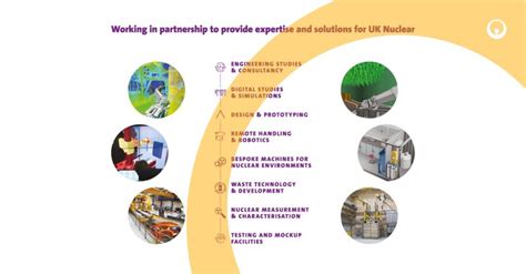 So Pleased To Be Part Of This Event It Was Great To Connect With Westinghouse Engineers And