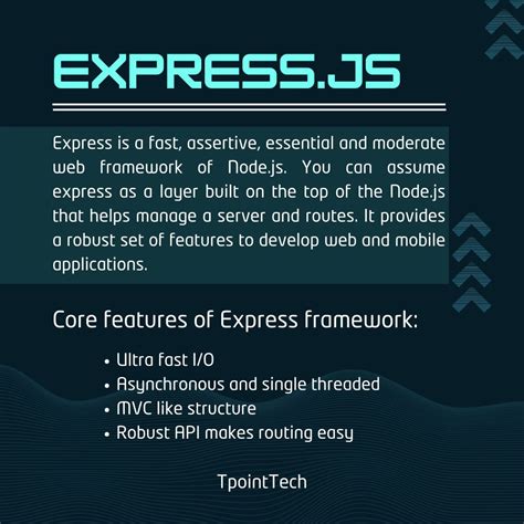 Tpoint Tech On Linkedin Expressjs Js Javascript Nodejs Angularjs