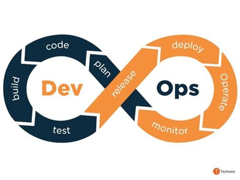A Simple Guide To Building The Ideal Devops Team Structure