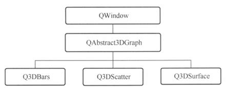 qt data visualization 3d可视化 qtdatavisualization csdn博客