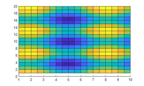 Surface Primitive Surface Plot MATLAB