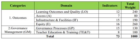Performance Grading Index Pgi 2 0 Pwonlyias