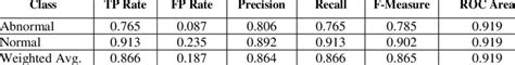 The Classification Accuracy Rates Obtained With The Combined Texture Download Table