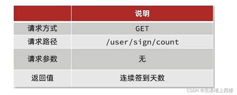 Redis用bitmap实现用户签到
