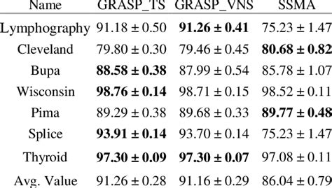 Results For Medium Medical Datasets Download Table
