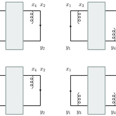 Illustration Of The 4 Topologies Contributing To Eq 3 39 Where The Download Scientific