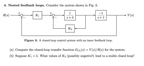 Solved Figure A Closed Loop Control System With An Inner Chegg