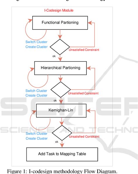 Figure 1 From An Energy Aware Scheduling For Reconfigurable
