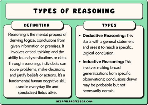 27 Types of Reasoning (2025)