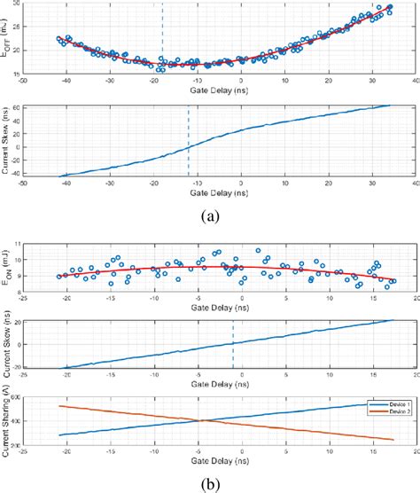 Figure 6 From Investigation Into Current Sharing Of Parallel Sic Mosfet