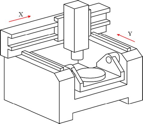 The Kinematic Structure Of The Cnc Machine Tool For Identification Download Scientific Diagram