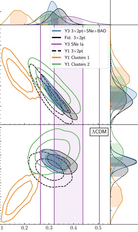 A Comparison Of The Marginalized Constraints On Parameters In The Λcdm Download Scientific