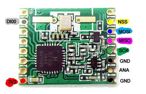 Connecting The Radio MySensors Create Your Own Connected Home Experience