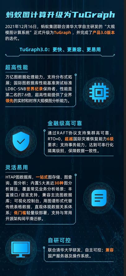 蚂蚁图计算正式升级为tugraph，查询效率提升10倍！兼容性更强 阿里云开发者社区
